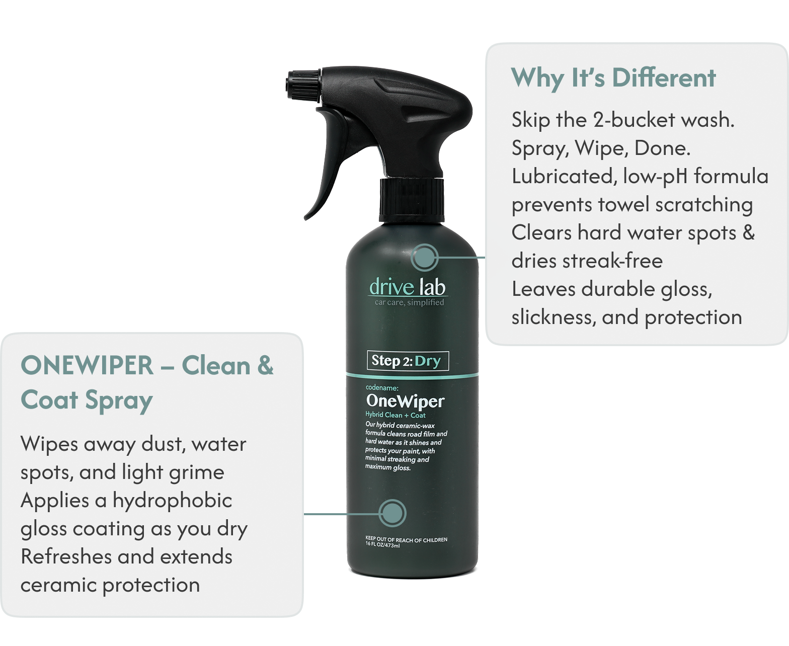 Drive Lab: Car Care, Simplified – DriveLab